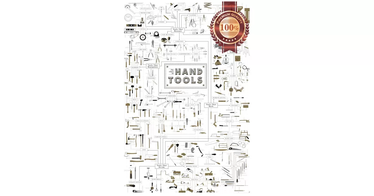 HAND TOOLS CHART DIAGRAM FOR MAN CAVE TOOL SHOP PHOTO PRINT PREMIUM POSTER